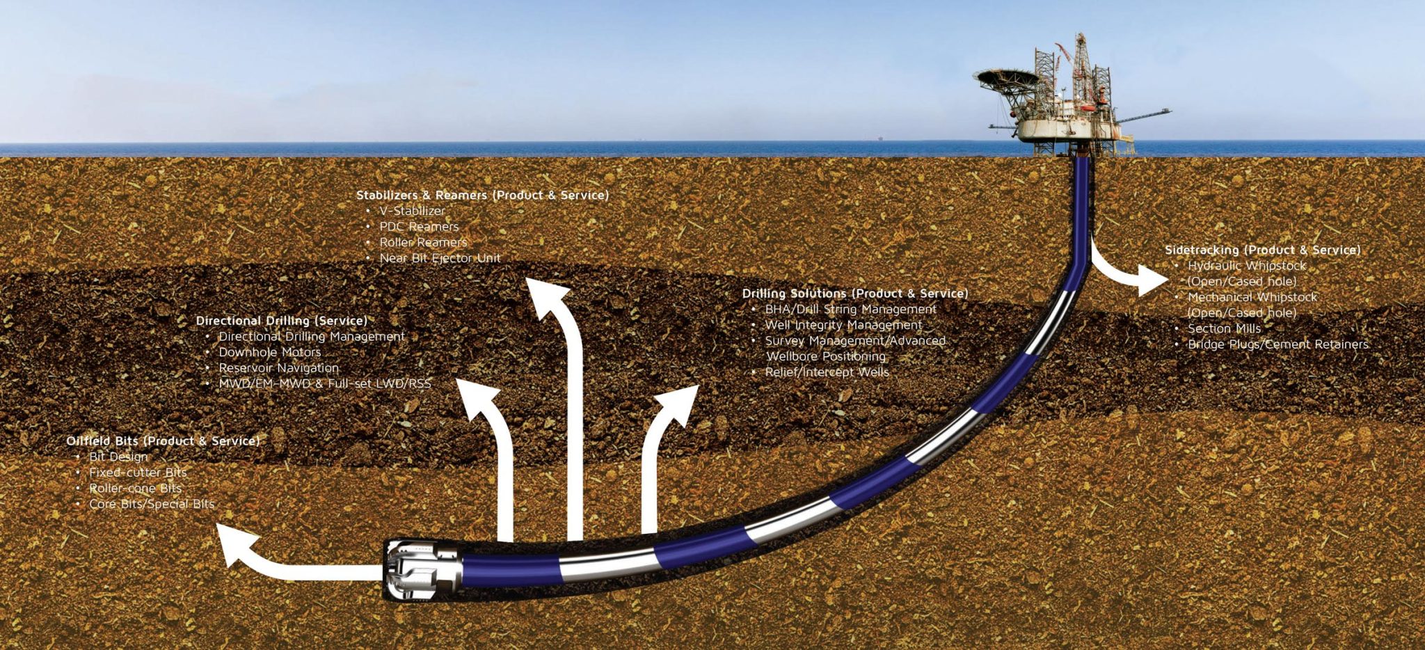 BIT AND DOWNHOLE TOOLS - Dana Energy