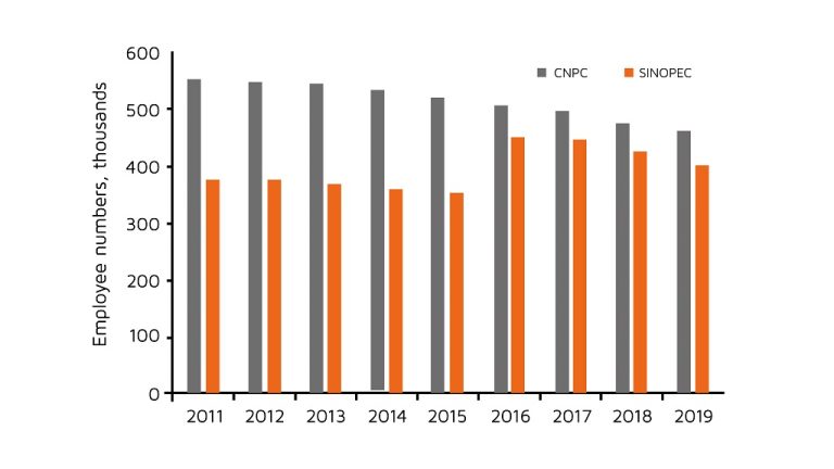 The China National Petroleum Corporation (CNPC) – Dana Energy